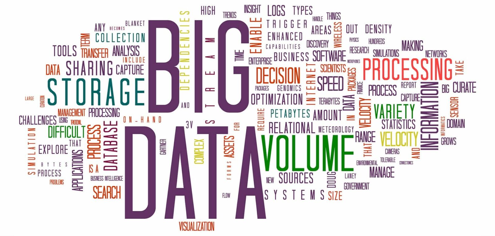 What Has Big Data Done For Music? | Features | MN2S